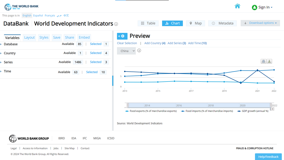 World Development Indicators | Economics | Western Michigan University